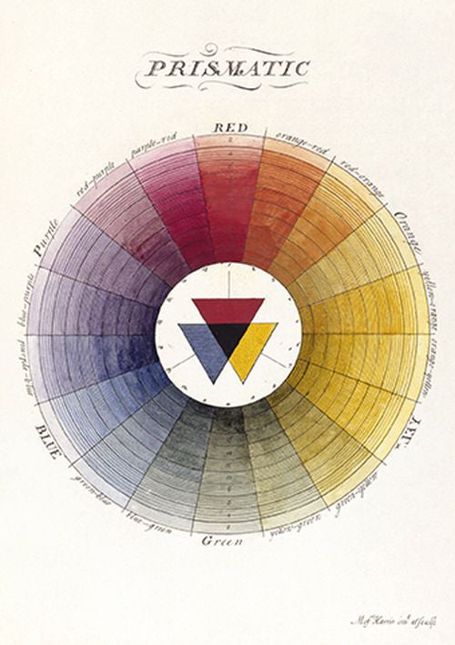 Moses Harris - Prismatic Colour Wheel– Postmark